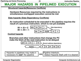 Parallel Processing Techniques Pipelining | PPT