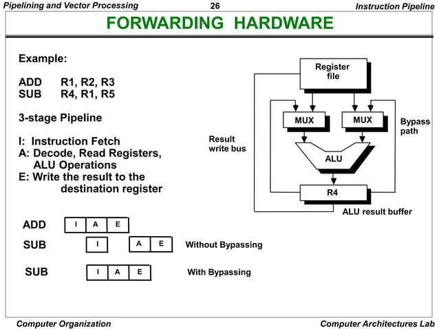Parallel Processing Techniques Pipelining Ppt