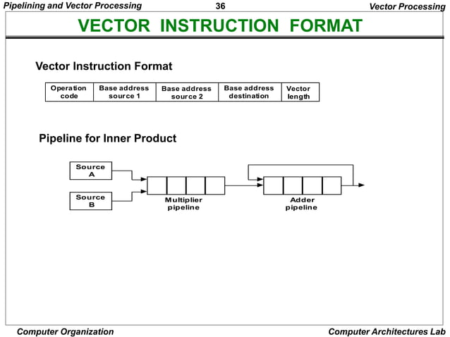 Parallel Processing Techniques Pipelining Ppt