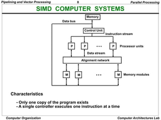 Parallel Processing Techniques Pipelining | PPT
