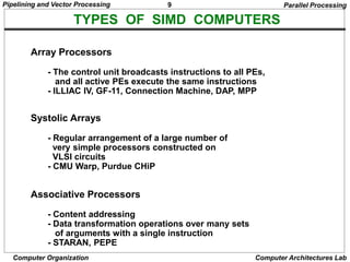 Parallel Processing Techniques Pipelining | PPT