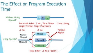 Parallel processing -open mp | PPT