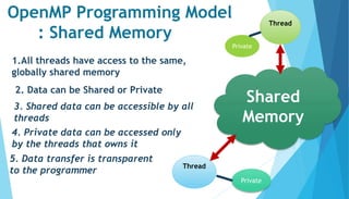 Parallel processing -open mp | PPT