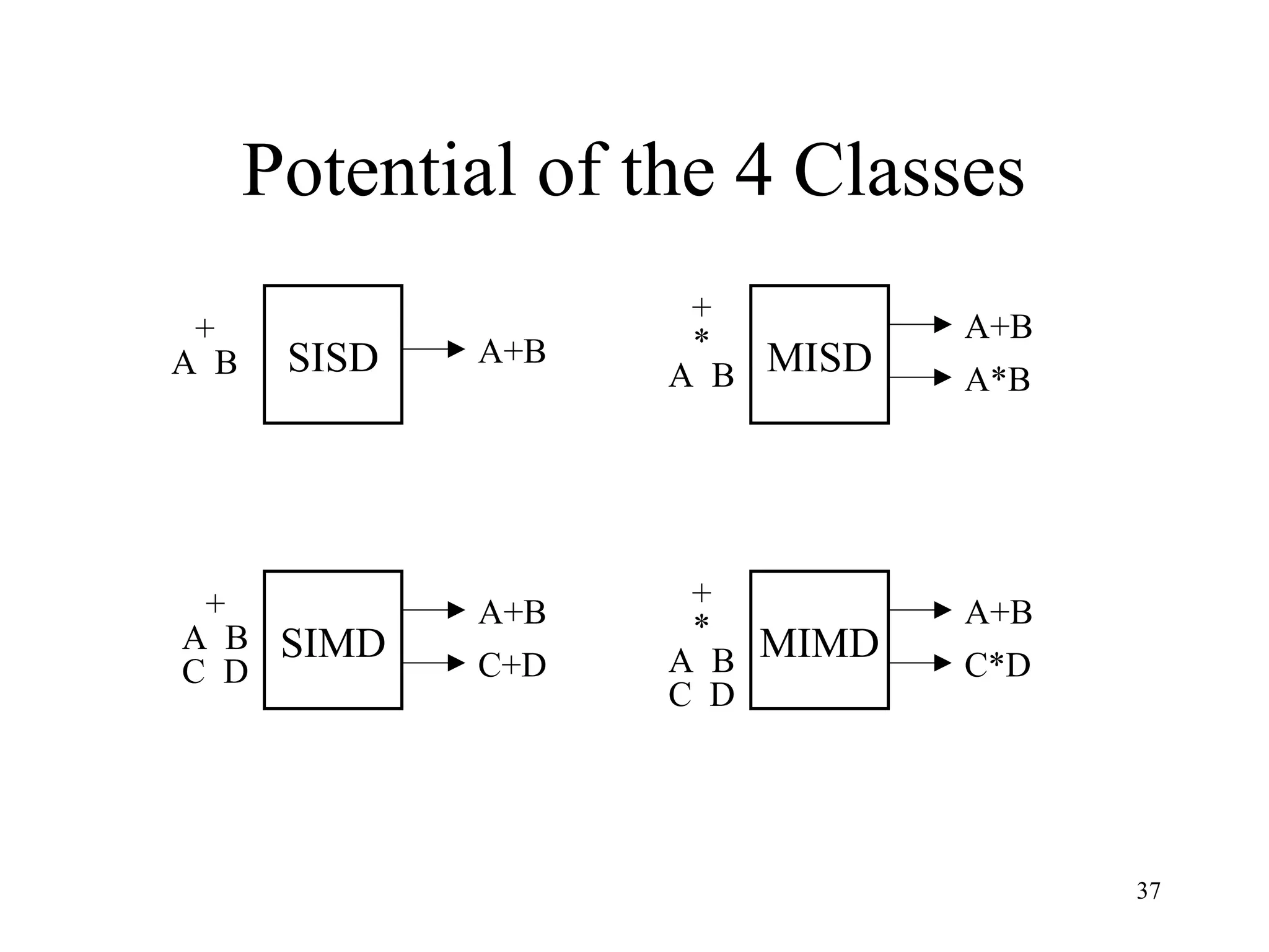 PMSCS 657_Parallel and Distributed processing | PPT