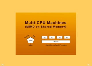 Computer Architecture for Parallel Processing | PDF | Computing ...