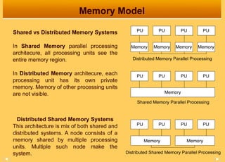 Computer Architecture for Parallel Processing | PDF