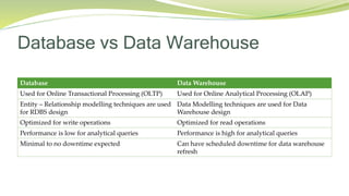 Parallel processing in data warehousing and big data | PPT