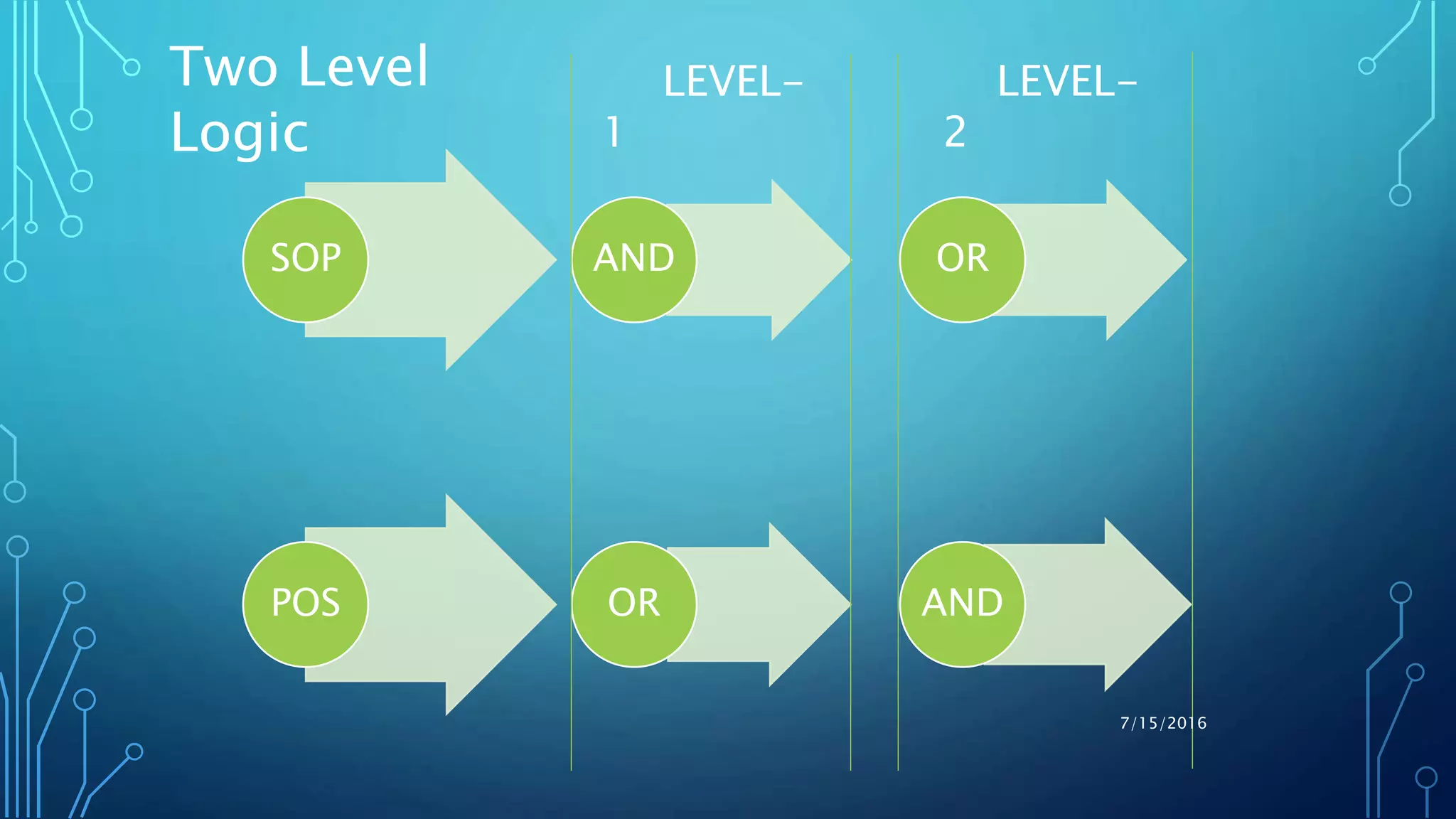 Parallel Processing And Multi Level Logic Ppt