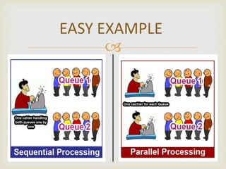 Parallel processing (simd and mimd) | PPTX