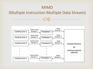 Parallel processing (simd and mimd) | PPTX