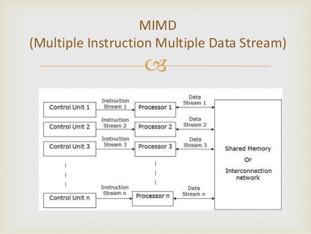 Parallel processing (simd and mimd) Parallel processing (simd and mimd)