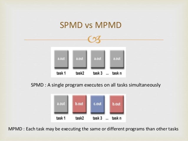Parallel processing (simd and mimd) Parallel processing (simd and mimd)
