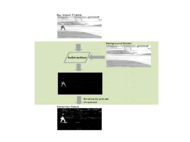 Parallel processing using image processing | PPTX | Computing | Technology & Computing