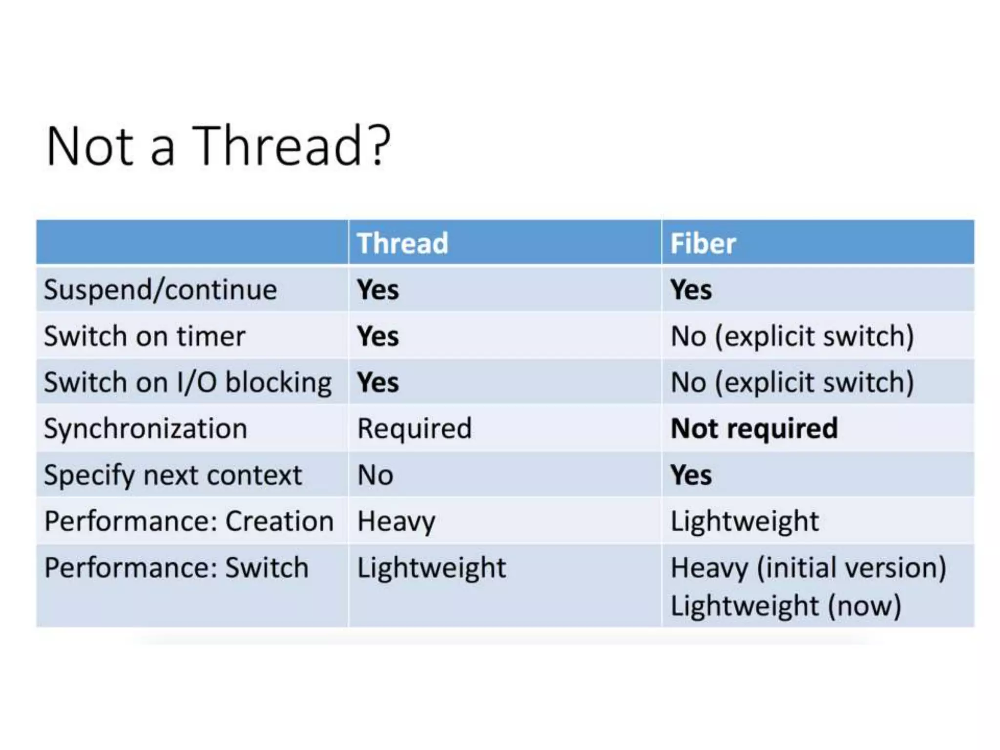 Parallel processing with ruby | PPTX