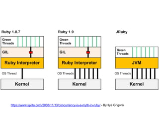 Parallel processing with ruby | PPT | Free Download