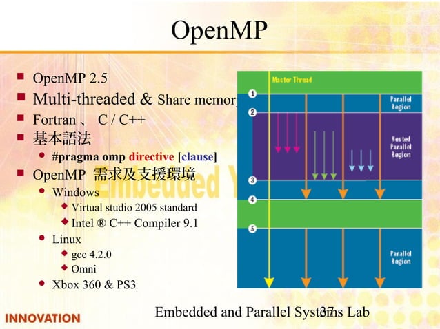 Parallel program design | PPT