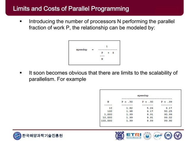 Introduction to Parallel and Distributed Computing | PPTX