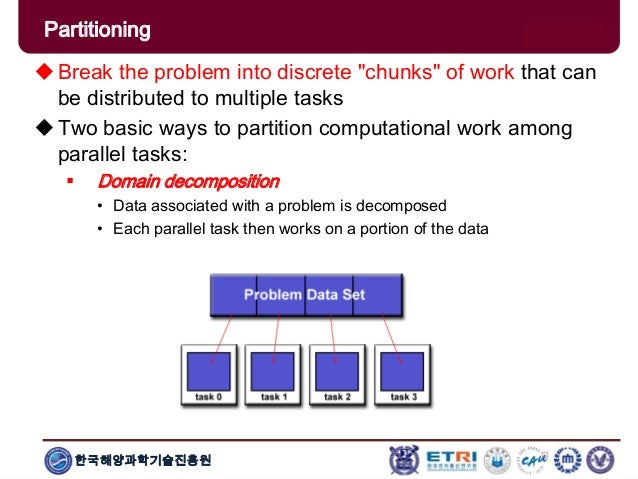 Introduction to Parallel and Distributed Computing Introduction to Parallel and Distributed Computing