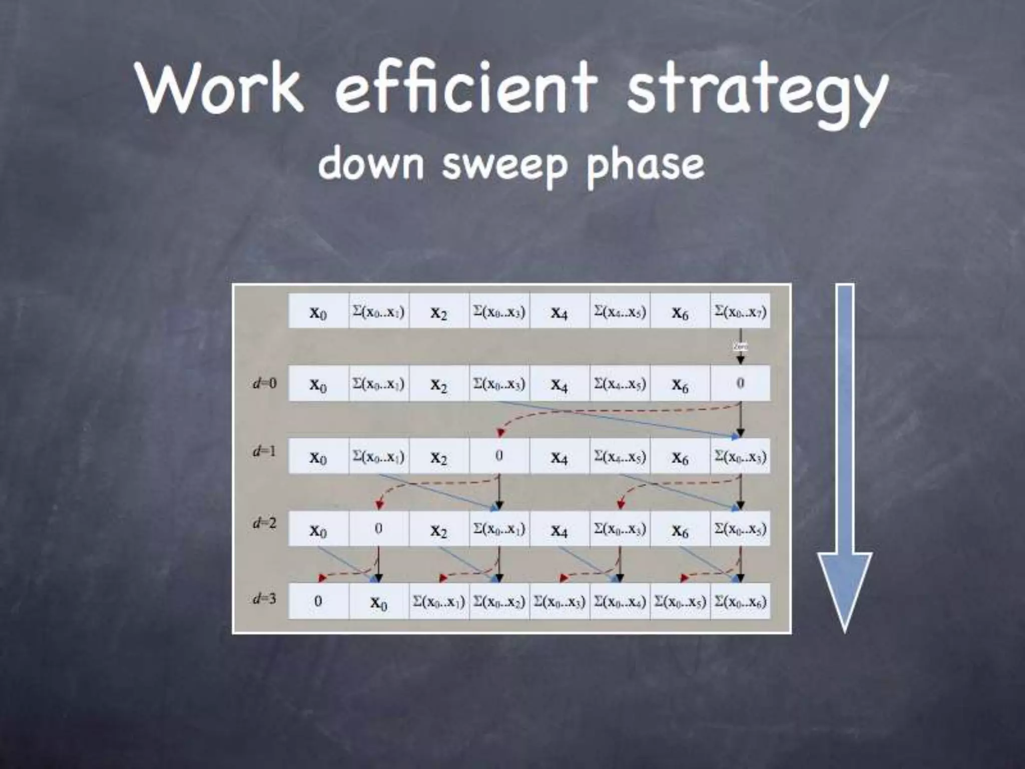 Parallel programming | PPTX