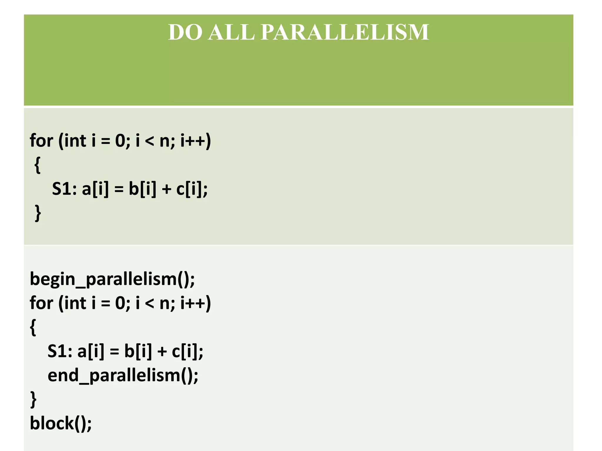 Parallel Programming Concept Dependency And Loop Parallelization Ppt 