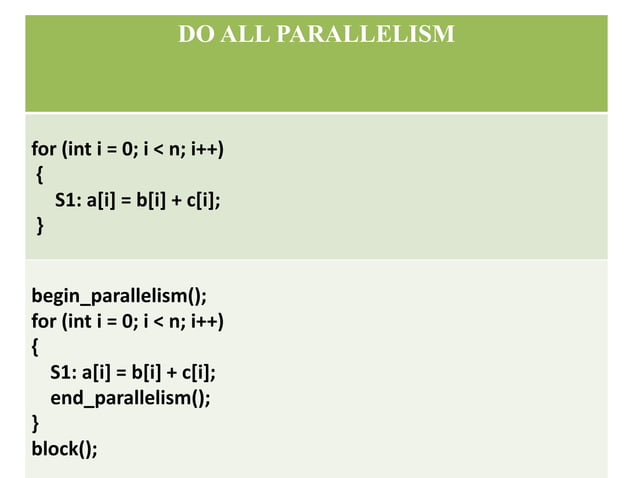 Parallel Programming Concept Dependency And Loop Parallelization Ppt