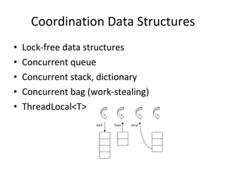 Parallel Programming In Visual Studio 2010 | PPT