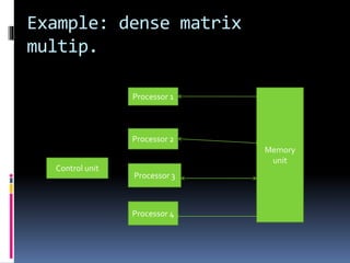 Parallel programming model | PPTX