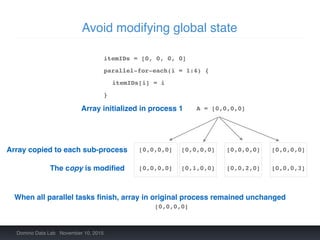 Parallel Programming in Python: Speeding up your analysis | PPT