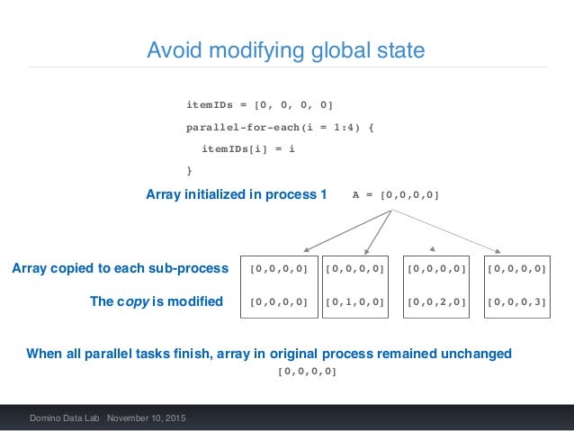 Parallel Programming in Python: Speeding up your analysis
