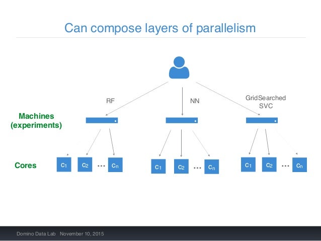 Parallel Programming In Python Speeding Up Your Analysis