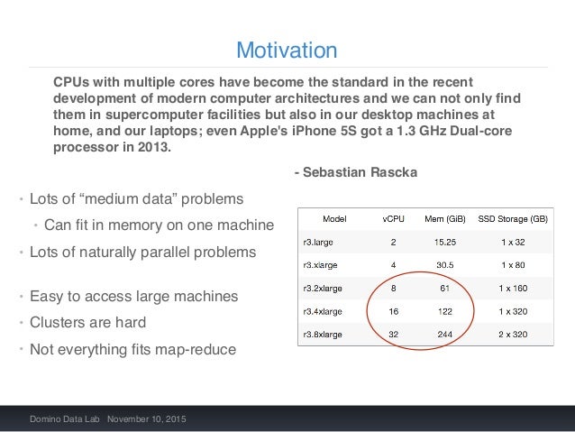 Parallel Programming in Python: Speeding up your analysis