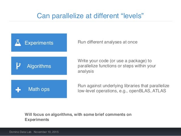 Parallel Programming In Python Speeding Up Your Analysis 9258