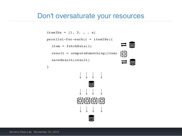 Parallel Programming in Python: Speeding up your analysis