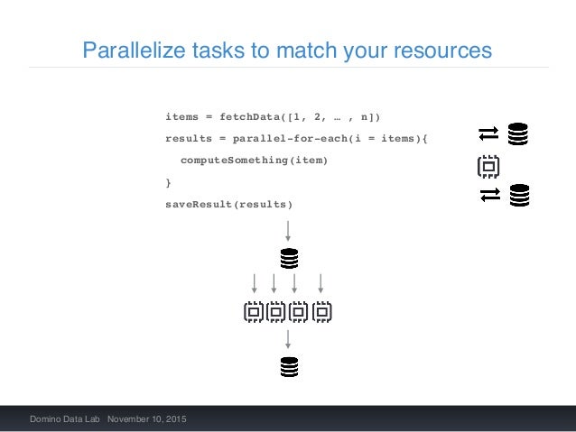 Parallel Programming in Python: Speeding up your analysis