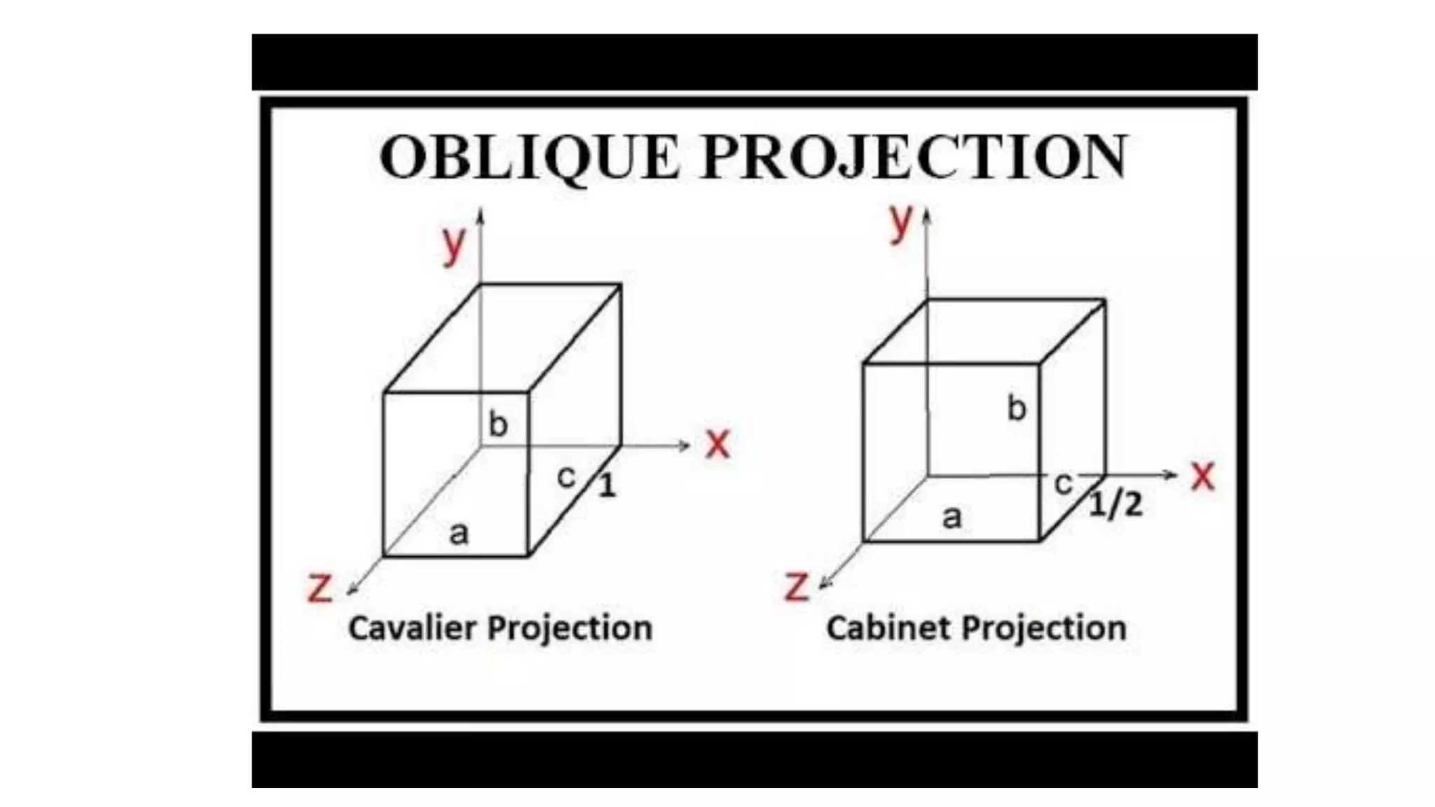 Parallel Projection Pptx 3 D Graphics Computer Software And Applications