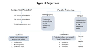Parallel projection | PPTX