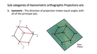 Parallel projection | PPTX