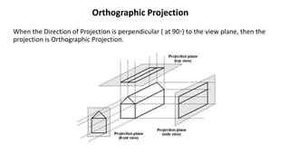 Parallel projection | PPT