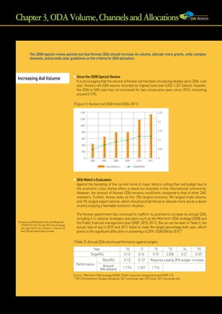 Parallel report on korea's international development cooperation | PDF | Non-Profit ...