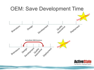 Improving Customer Experience Using ActivePerl and ActivePython | PPT
