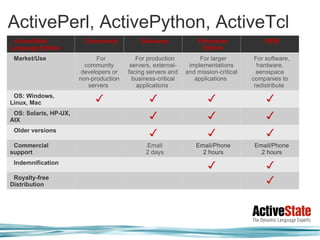 Improving Customer Experience Using ActivePerl and ActivePython | PPT