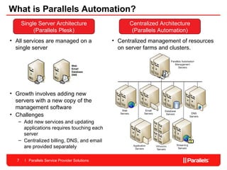 Parallels Presentation Materials | PPT