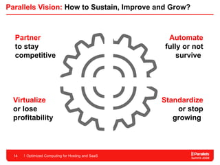 Parallels Vision | PPT