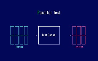 Parallel Selenium Test With Docker | PPT