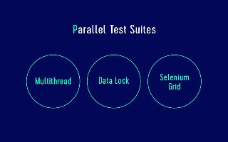 Parallel Selenium Test With Docker | PPT