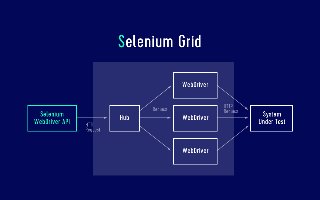 Parallel Selenium Test With Docker | PPT