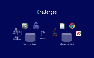 Parallel Selenium Test With Docker | PPT