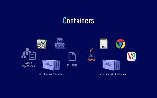 Parallel Selenium Test With Docker | PPT