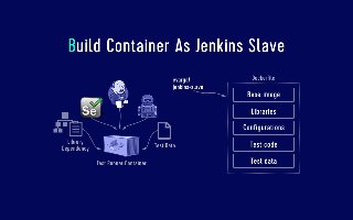 Parallel Selenium Test With Docker | PPT
