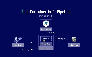 Parallel Selenium Test With Docker | PPT
